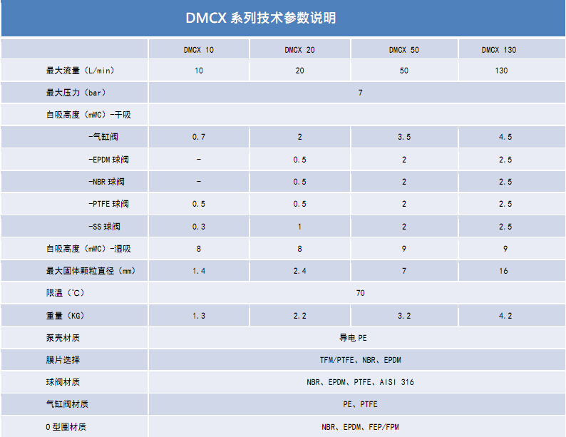 DMCX系列隔膜泵_英国Dellmeco气动双隔膜泵